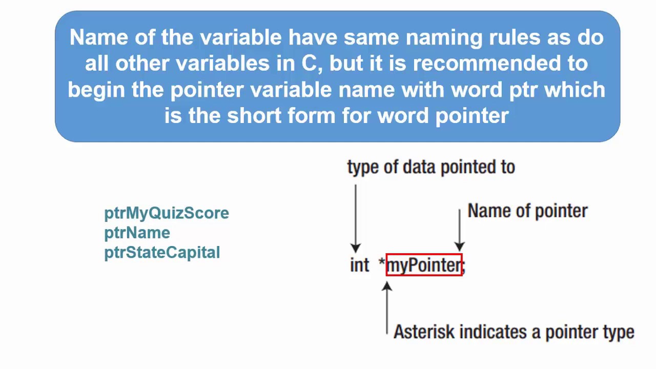 introduction to pointers : tutorial 20