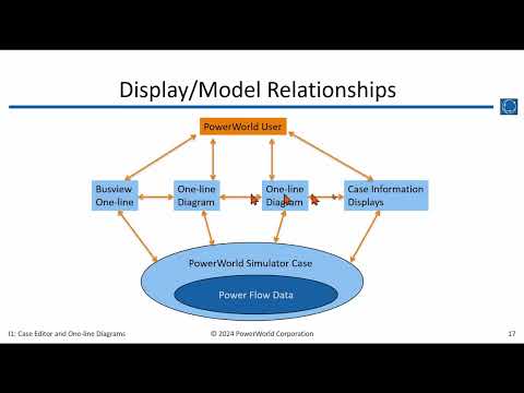 Training I1: The Simulator Case Editor and One-line Diagrams