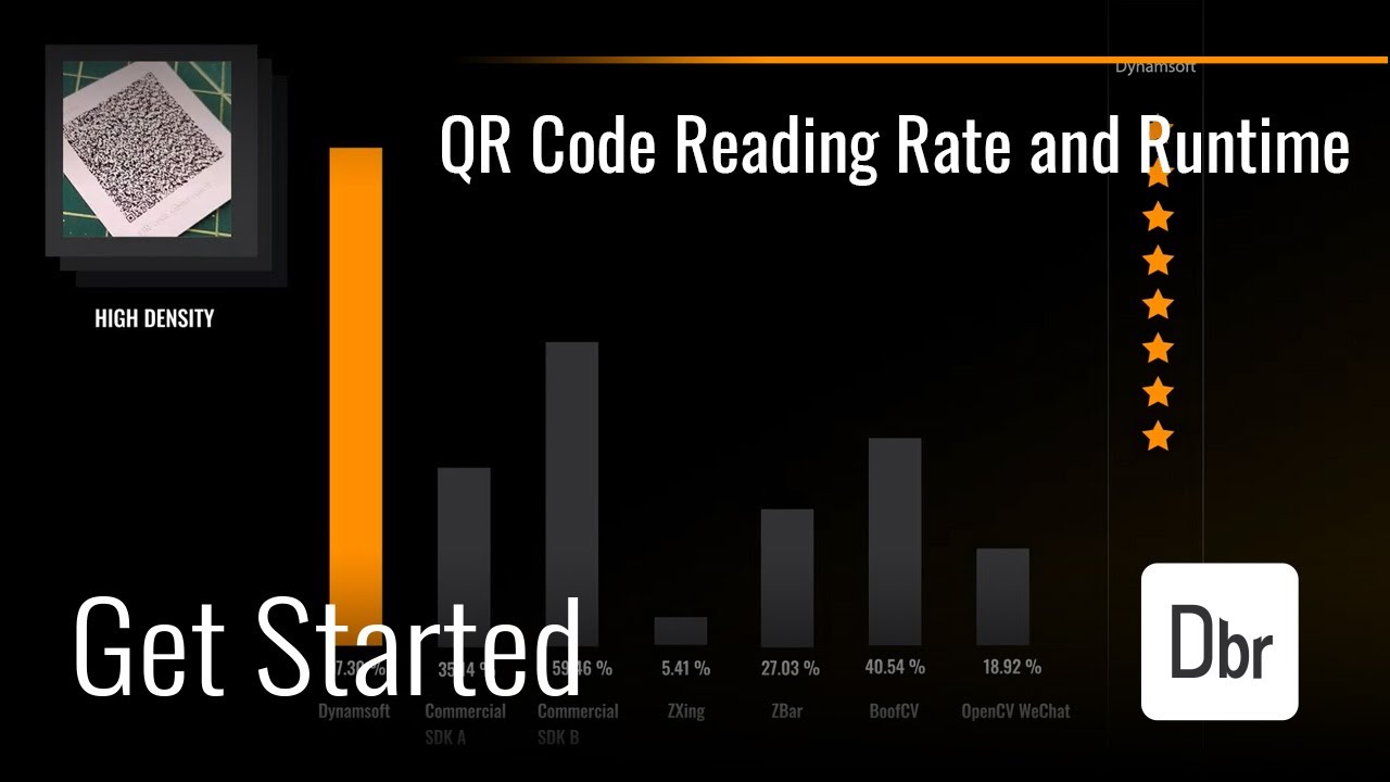 QR Code Reading Benchmark and Comparison