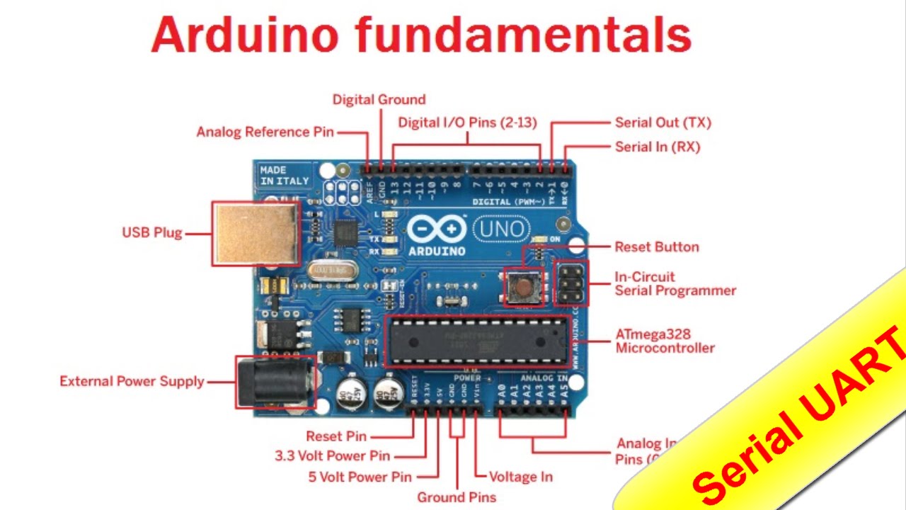 Arduino for beginners.  Part 18: Serial UART