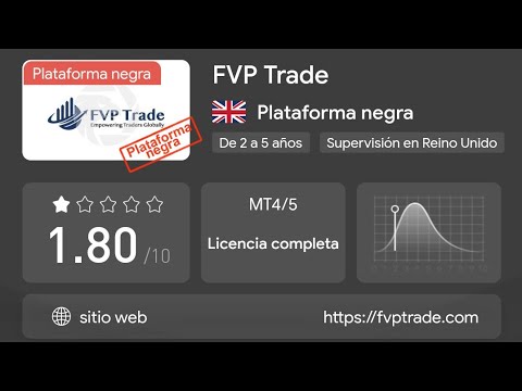 WIKIFX advierte sobre posible estafa de FVP TRADE. LINK EN LA DESCRIPCIÓN