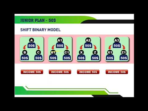 GROW FAMILY WORLD BEST INCOME OPPORTUNITY