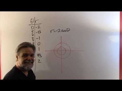 Introduction to Polar Equations and conversion to Cartesian form