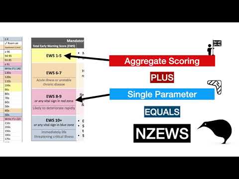 Validating the New Zealand Early Warning Score