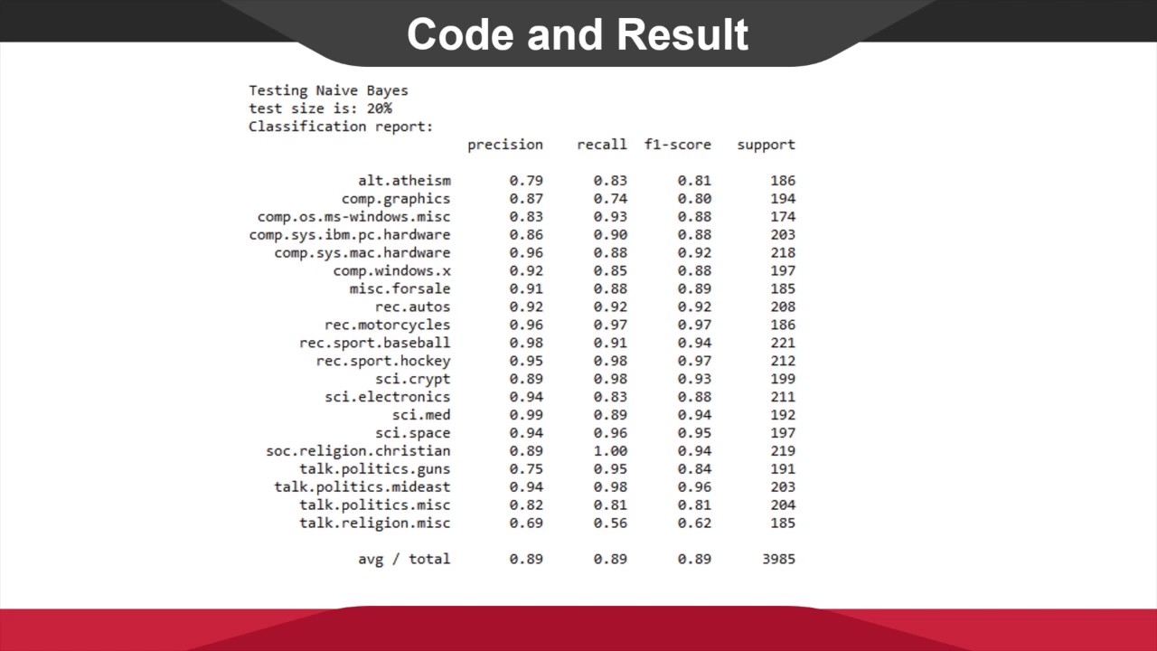 20-Newsgroups Classification and Prediction by Zihao Ren and Sihan Peng