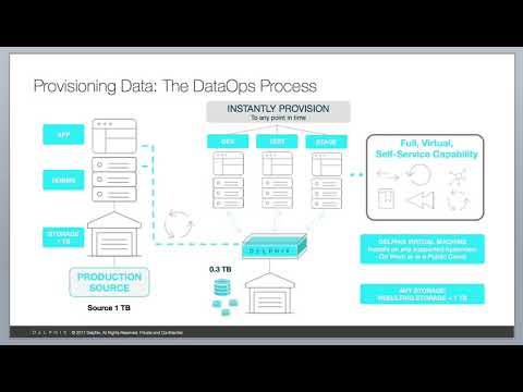 Delphix Quick Overview