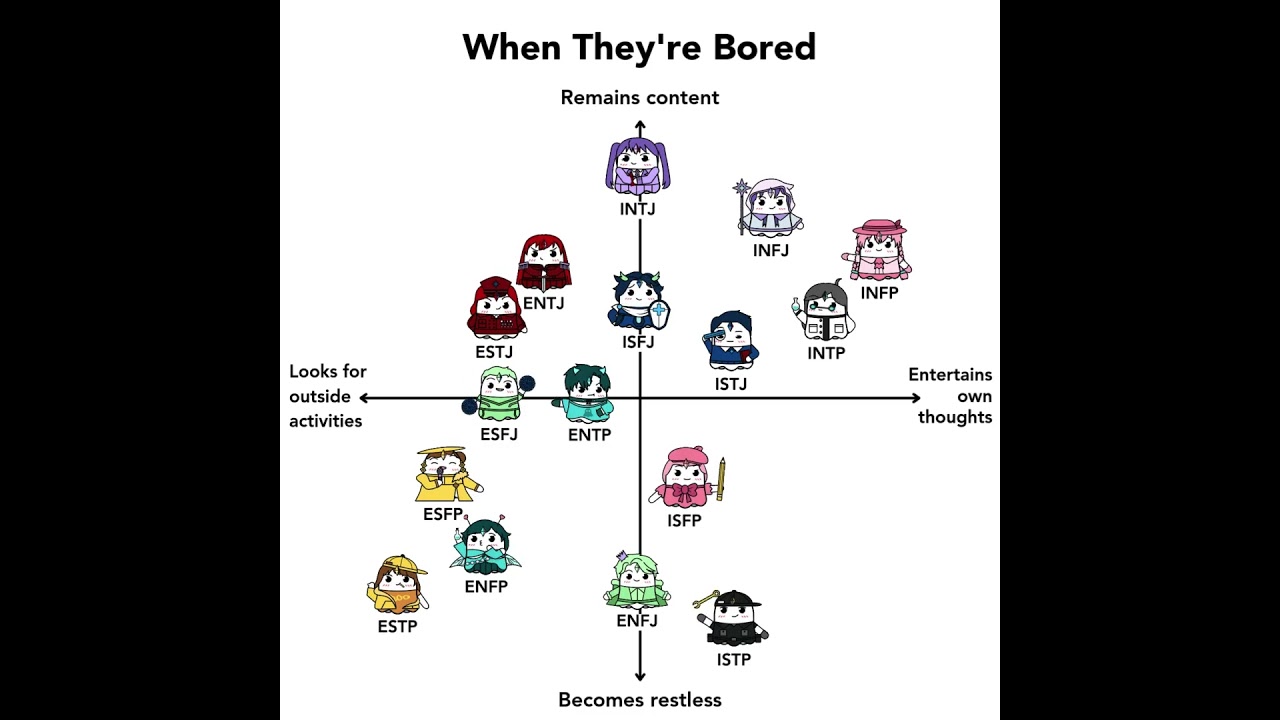 16 Personalities When They're Bored #booapp #personalitytypes #16personalities #mbtitypes #mbti