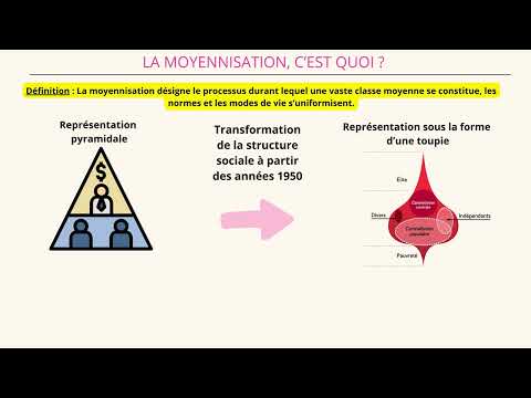 La moyennisation - 1 notion en 2 minutes !