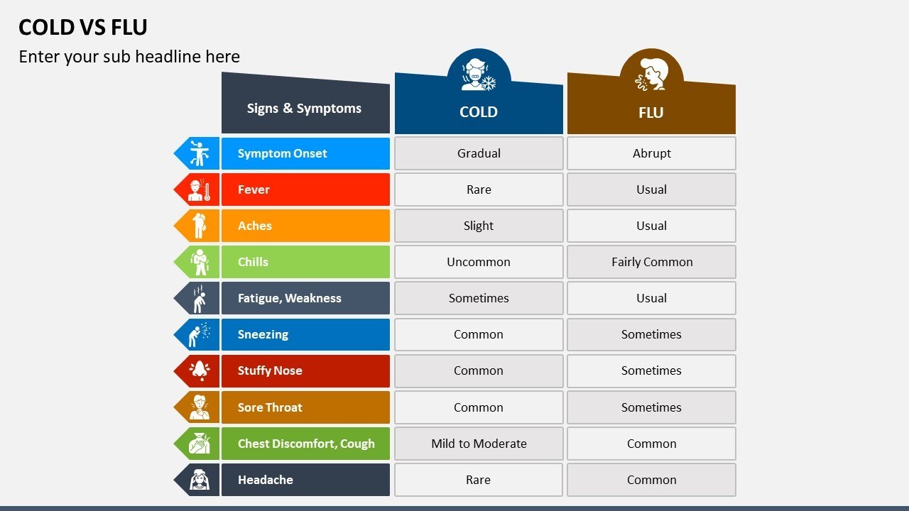Cold vs Flu Animated Presentation Slides