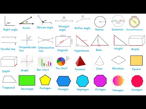 Geometry Vocabulary in English