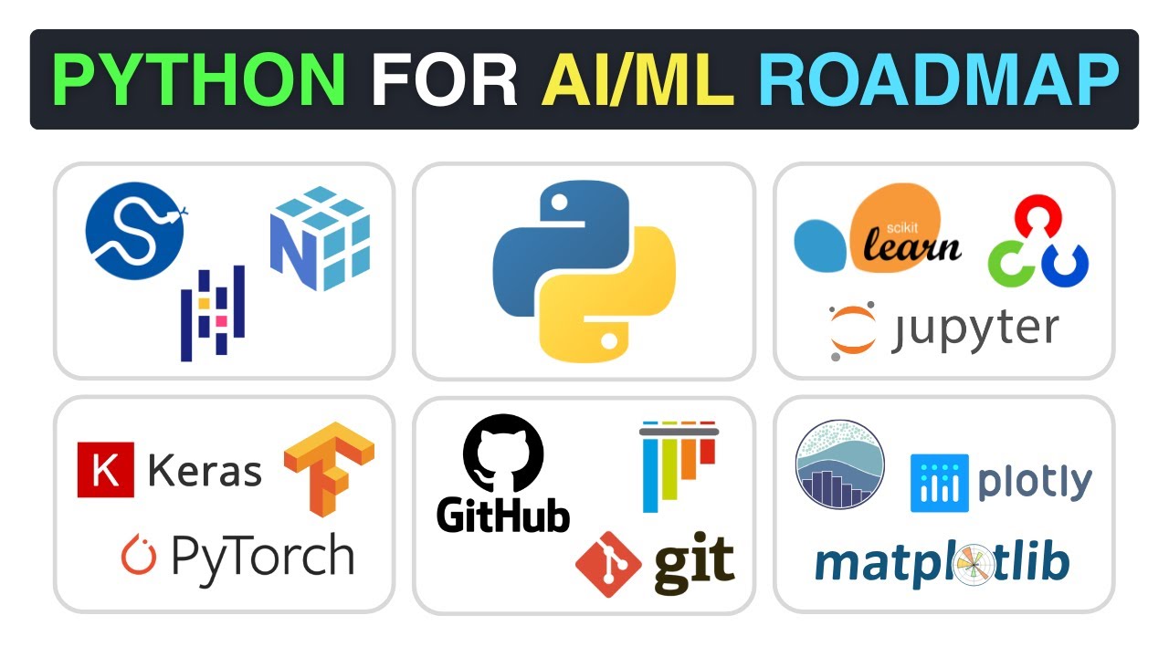 The Python Needed for AI/ML (Complete Roadmap)
