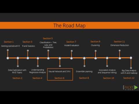 Learn R Machine Learning solutions The Course Overview | packtpub com - Mind Luster