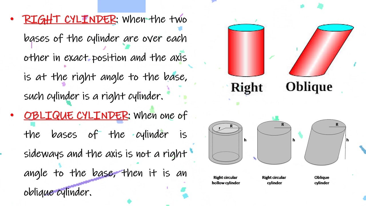 PPT on Mensuration-4 volume of 3d shapes