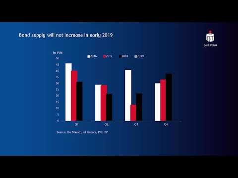 Polish Fixed Income Market – Q1 2019 Outlook
