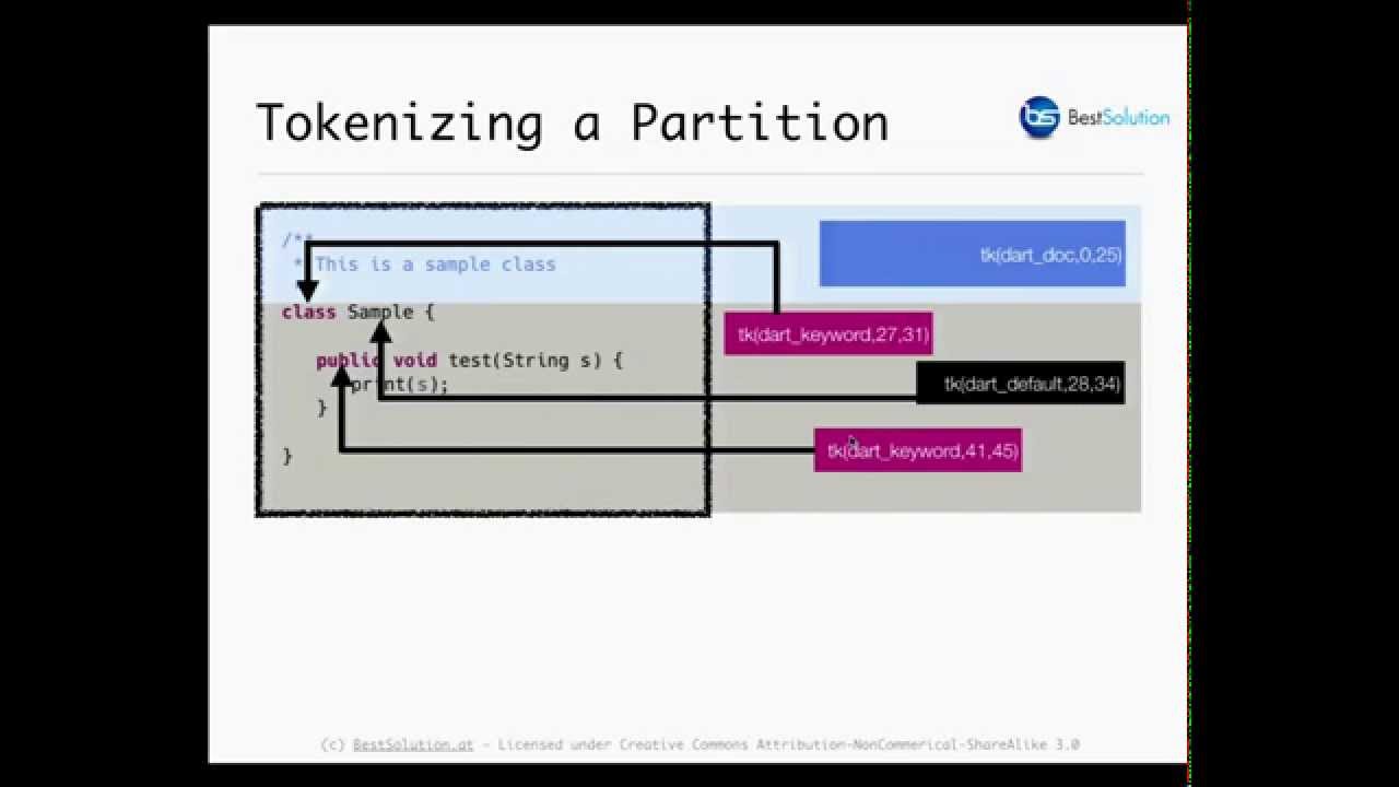 Can you build a smart code editor with the Eclipse 4 Application Platform