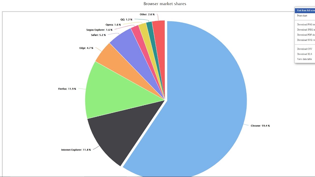 Angular Charts . Angular All Major Charts (BAR , STACK BAR,LINE ,PIE) Using Highchart and chart.js
