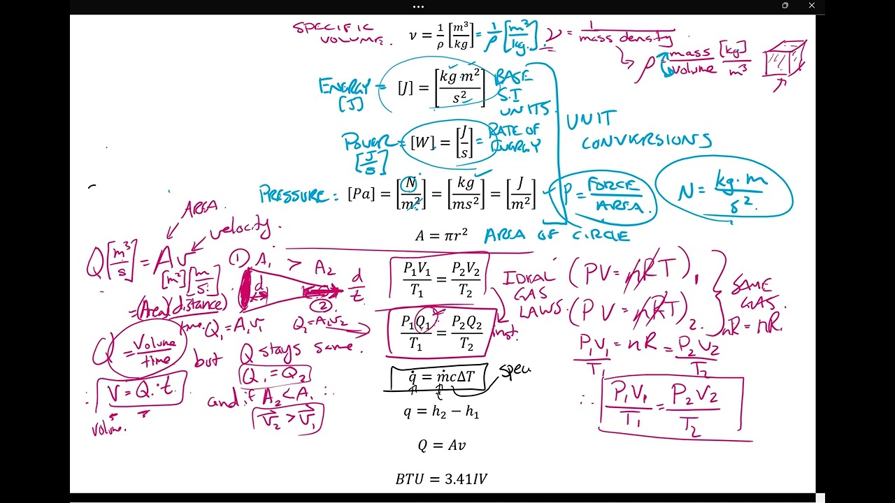 Formula Sheet Mechanical Thermo and some Energy Cheat Sheet