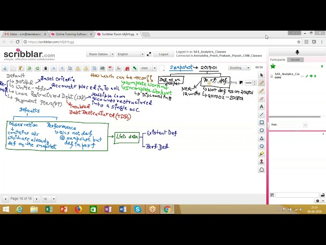 Understanding Credit Risk Modelling: An Introduction to PD, LGD, and ...