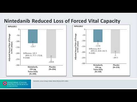 Treatment Part B: INPULSIS 1, 2 - Interstitial Lung Disease: Altering the Disease Course
