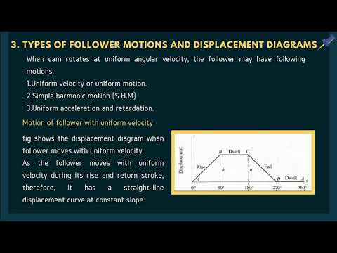 Cam and Followers cam profile & displacement diagram