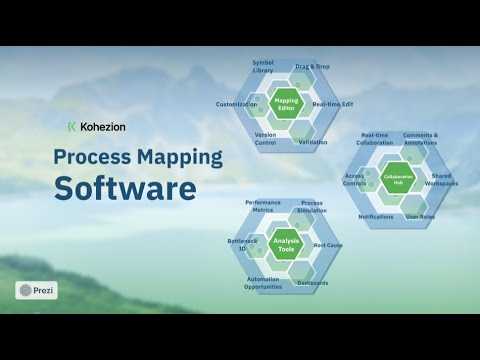 Process Mapping Software