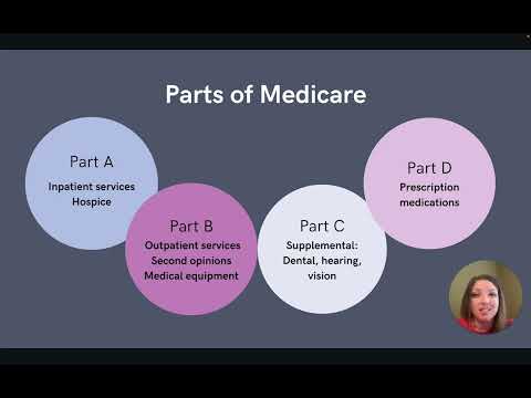 NP Learning: Medicare vs Medicaid with SMNP Reviews