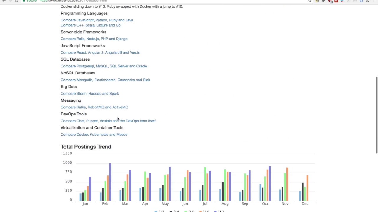 10 Secret Advanced features of Ycombinator Hacker News