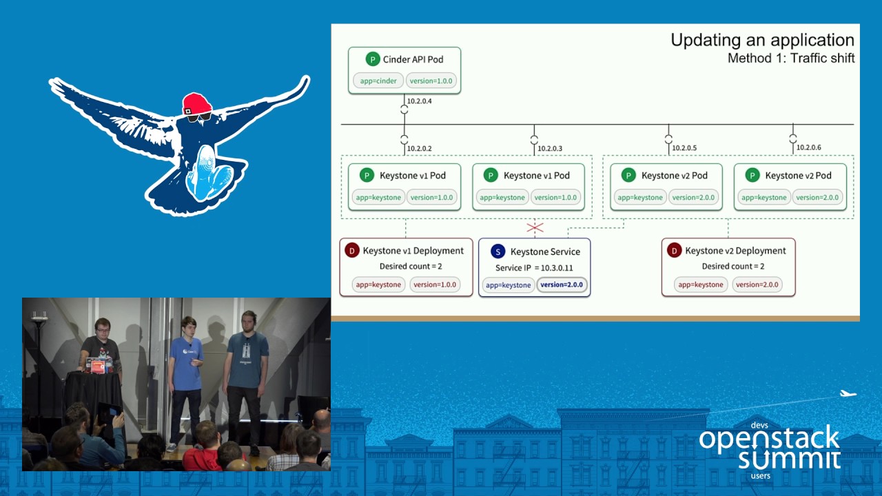 OpenStack on Kubernetes - Lessons Learned