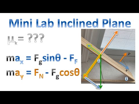 Kinetic Coefficient of Friction Lab