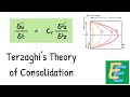 Terzaghi Theory Of Consolidation - Soil Mechanics - Civil Engineering ...