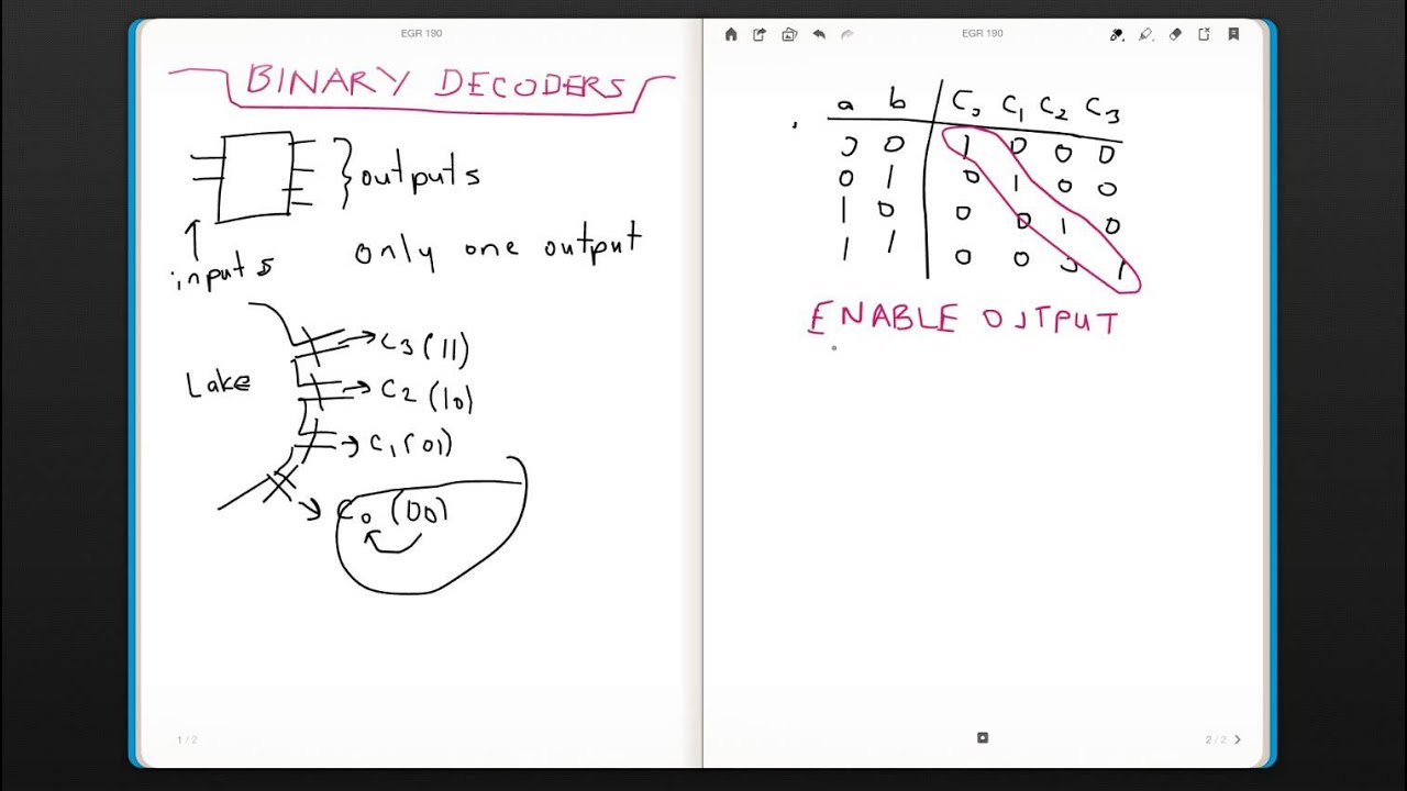 Binary Decoders (EGR 190: Digital Circuits, week 8 #1)