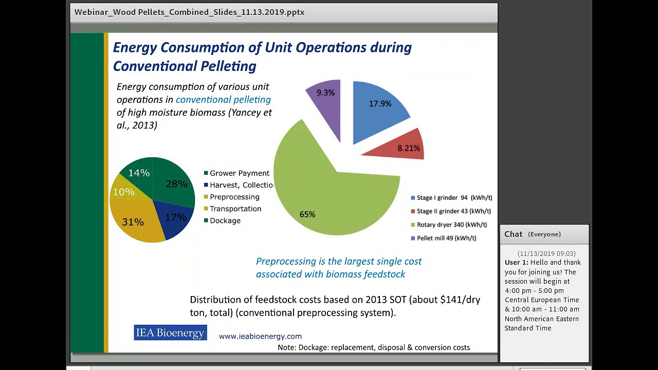 Future Prospects for Wood Pellet Markets