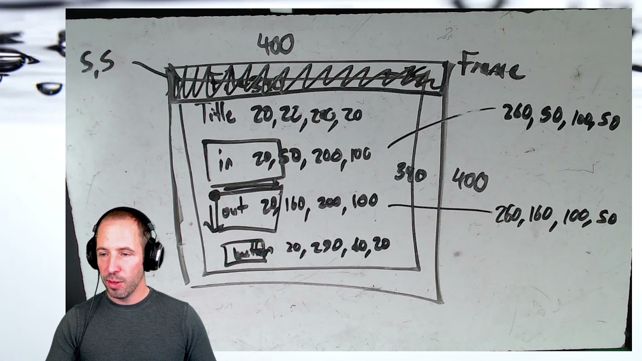 IB Computer Science - Hand-coding a GUI