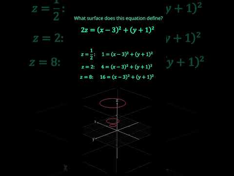 What surface does this equation define? Desmos 3D illustration | completing perfect squares #maths