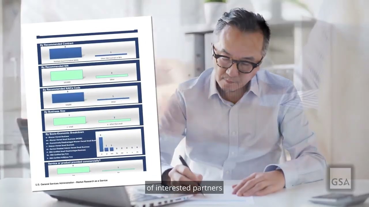 Market Research as a Service Overview
