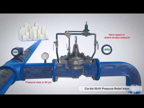 Cla-Val 50-01 Pressure Relief Valve 3D Animation