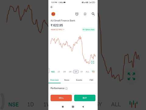 Au small finance bank share | loss😔😖 #stockmarket