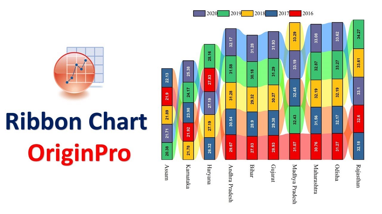 Ribbon Chart | OriginPro Graphing | OriginPro