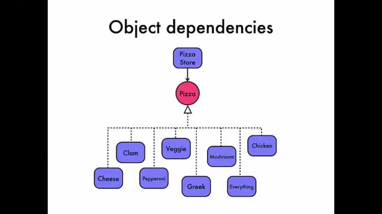 DesignPatterns-Part2A-Factory