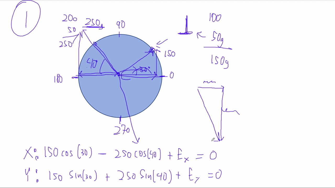HTPIB09FTL Force Table Lab Part 1