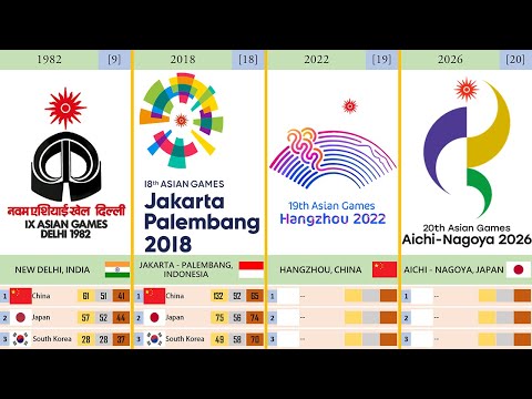 Timeline: Asian Games (1951 - 2034)