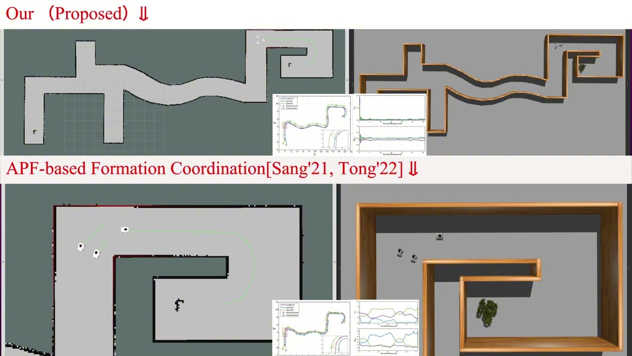 Simulation Experiments Exp  3   Comparative Evaluation under Multi modal Navigation