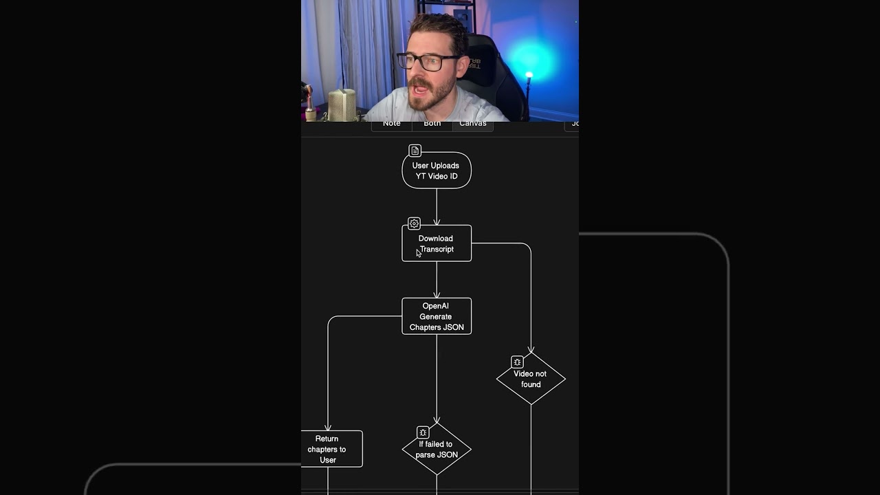 Drawing flow charts is key to solving complex software problems https://eraser.io