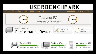20 UserBenchMark Alternatives – Top Best Alternatives
