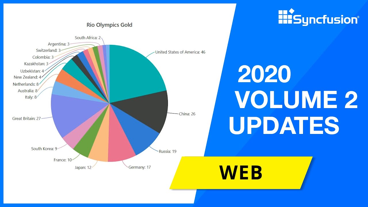Syncfusion Web and Blazor Updates—2020 Volume 2