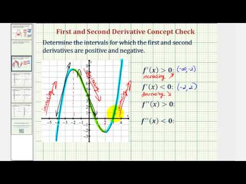 Ex 2: Intervals for Which the First and Second Derivative Are Positive and Negative Given a ...