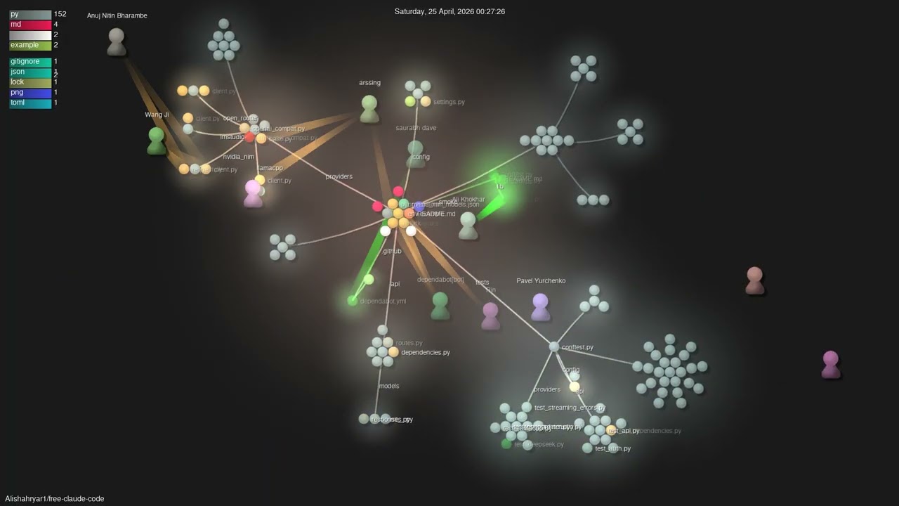 Alishahryar1/free-claude-code - Gource visualisation