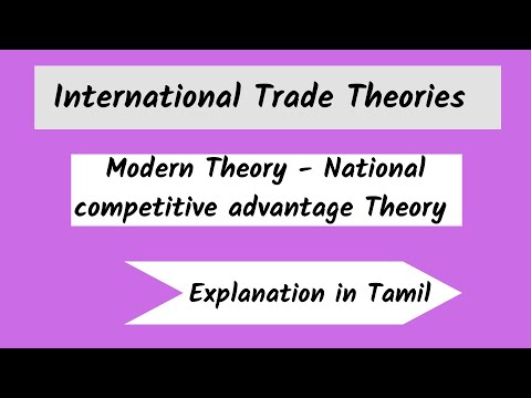 National Competitive Advantage Theory - International trade theory theo#internationaltrade