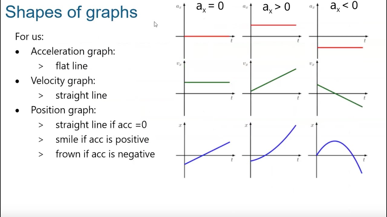 Clip 3.3 Intro to motion graphs