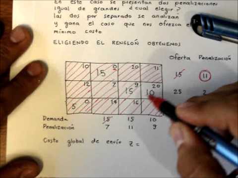 Método de Voguel | Investigacion de Operaciones I